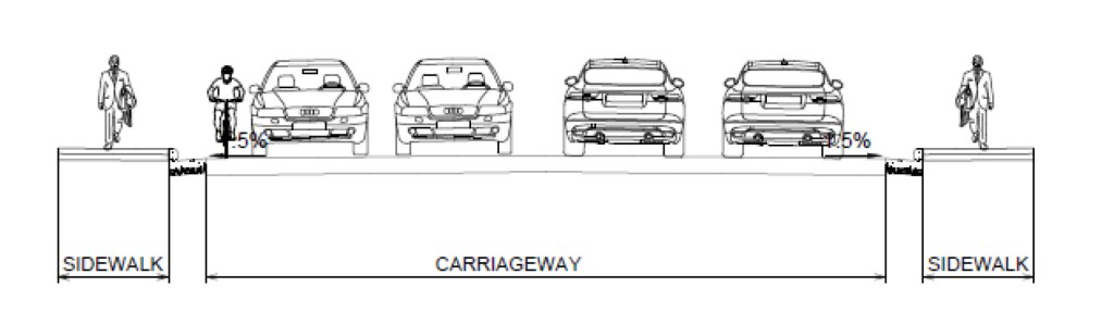 PH issues landmark guidelines on bike lanes – Ilonggo Engineer