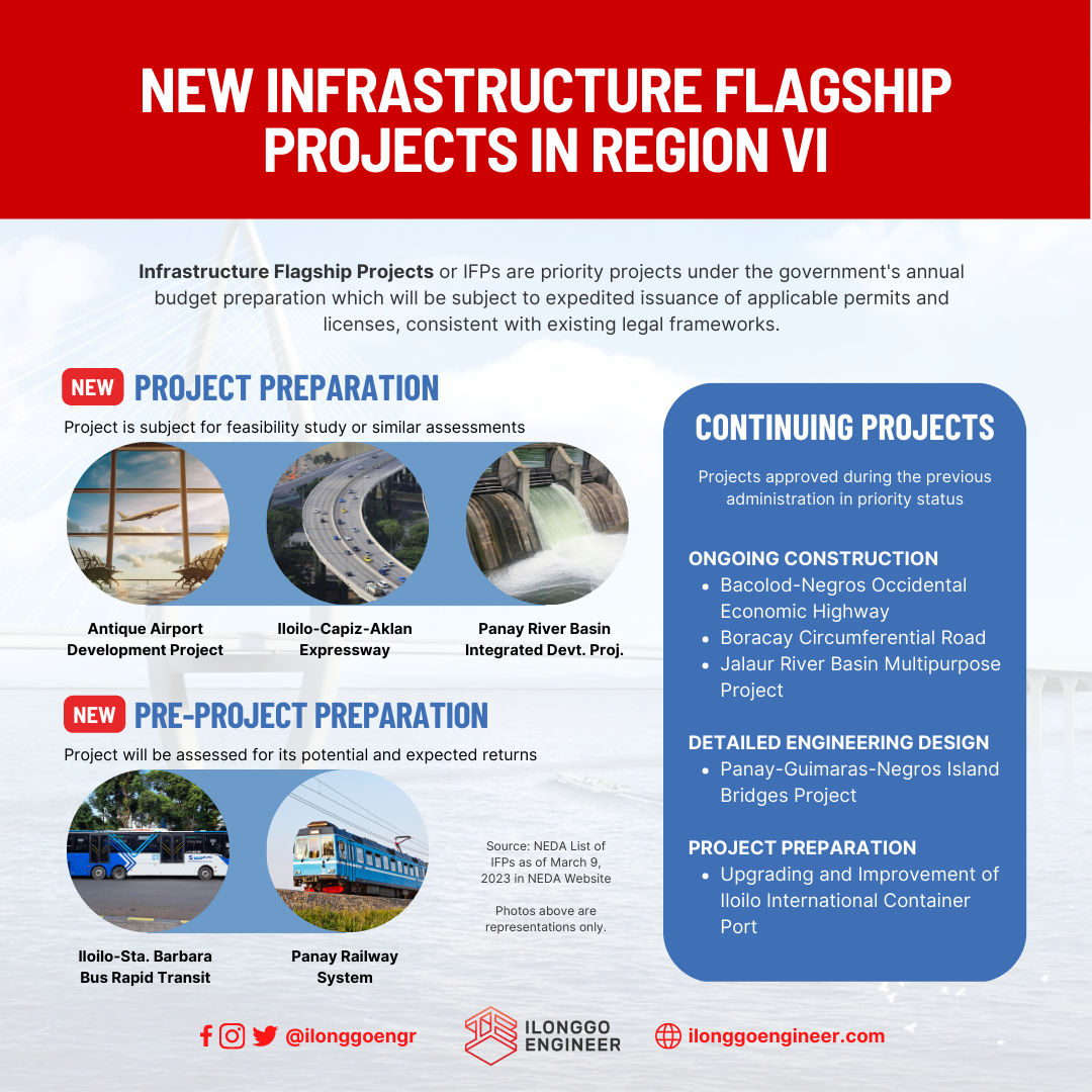 New priority projects in Western Visayas – Ilonggo Engineer